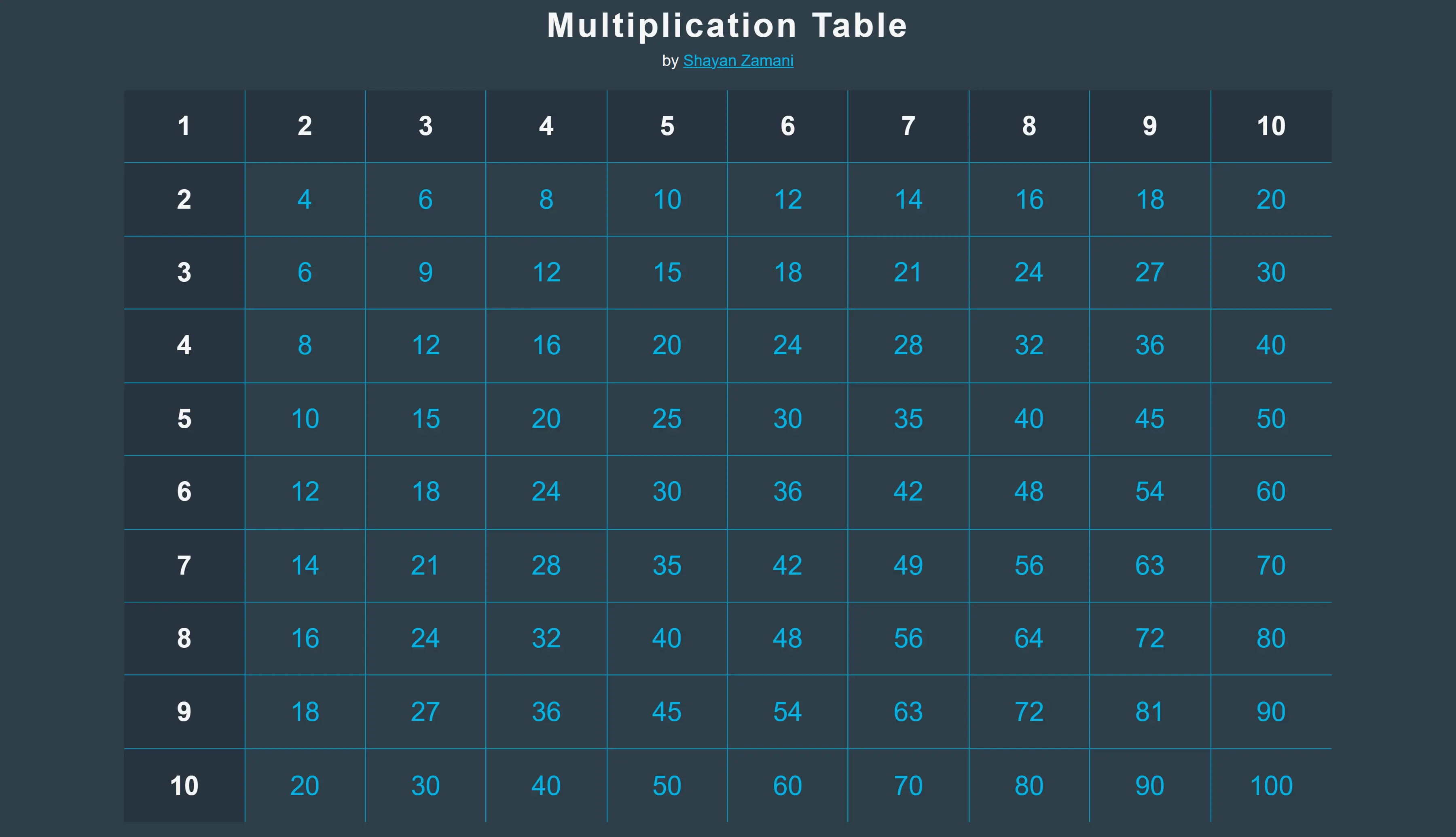 Multiplication Table